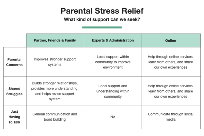 3 Ways to Effectively Relieve Parental Stress - SELF MIND